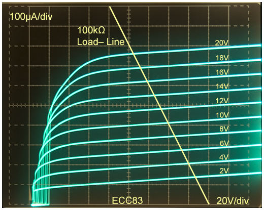 Triode Valve Characteristic curves to support Keith Snook's Amplifier ...